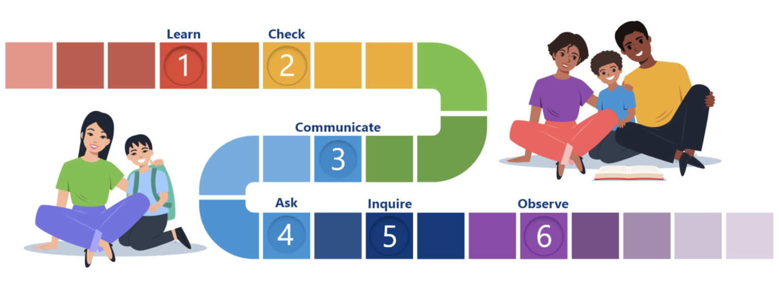 Empowering Parents: Introducing Our New Parent Resource Pages - IMSE ...