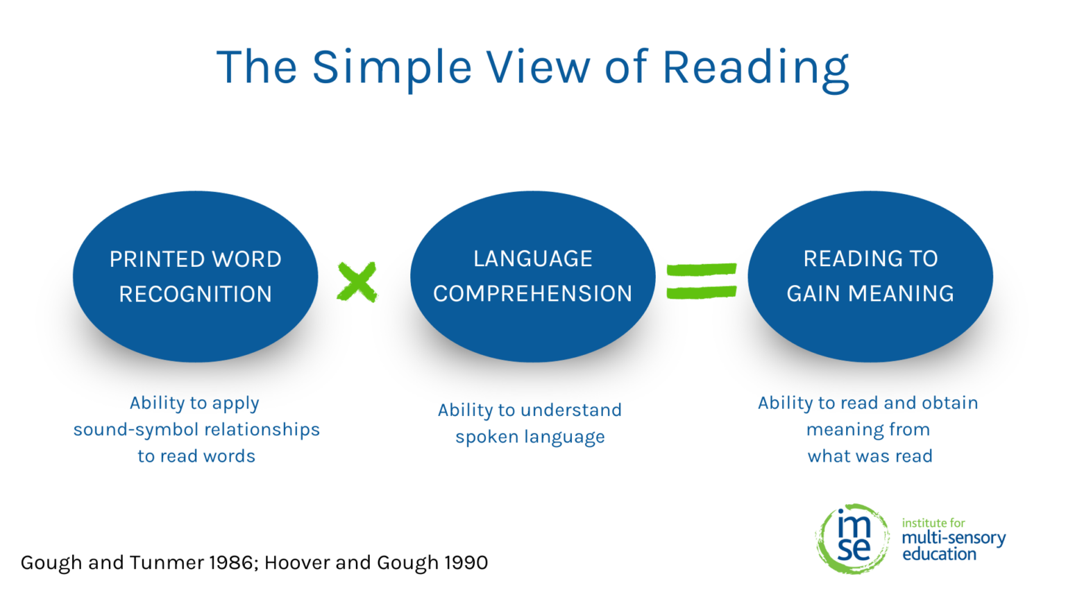 What is the Science of Reading? A Comprehensive Guide for Educators ...