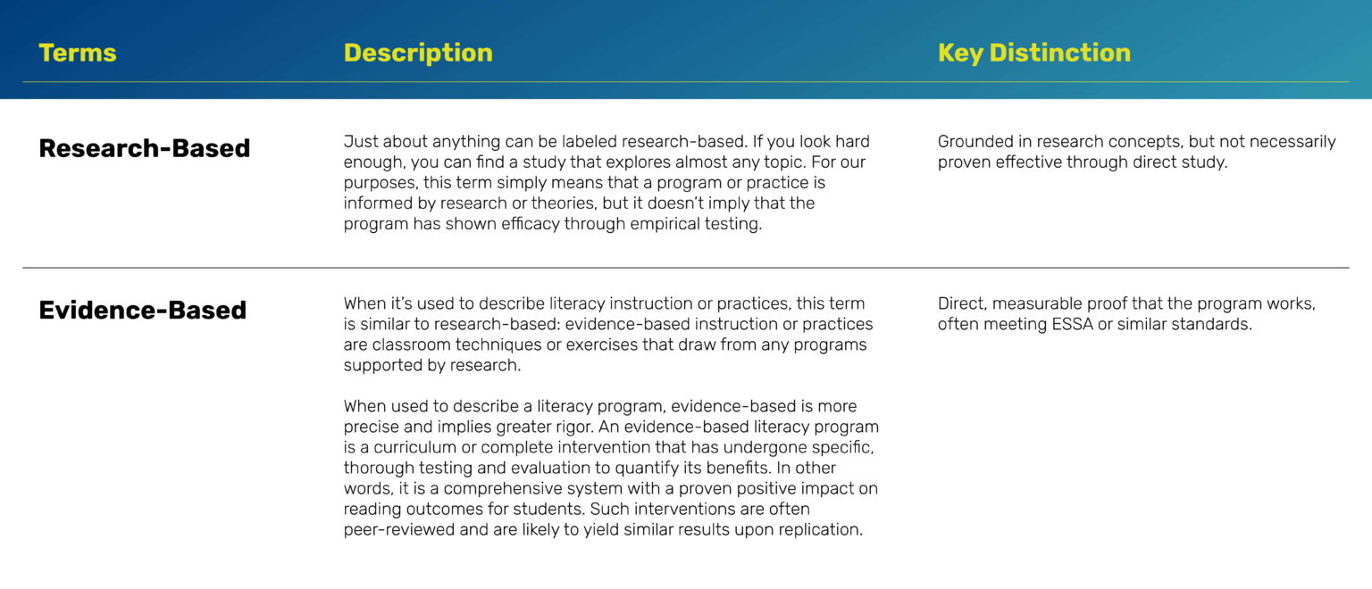 Fundamental Literacy Research Terms You Need to Know - IMSE - Journal ...